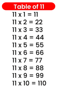 11 Table - Multiplication Table of 11 | 11 Times Table