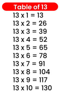 13 Table - Multiplication Table of 13 | 13 Times Table