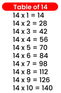 24 Table - Multiplication Table of 24 | 24 Times Table