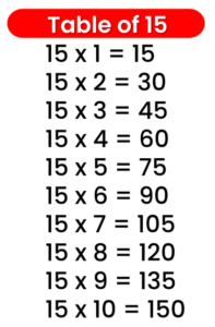 15 Table - Multiplication Table of 15 | 15 Times Table