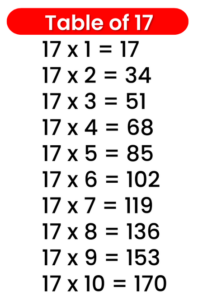 17 Table - Multiplication Table of 17 | 17 Times Table