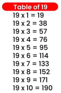 19 Table - Multiplication Table of 19 | 19 Times Table