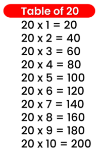 2 Table - Multiplication Table of 2 | 2 Times Table » Onlymyenglish.com