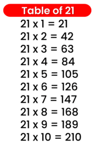 7 Table - Multiplication Table of 7 | 7 Times Table » Onlymyenglish.com