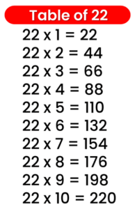 2 Table - Multiplication Table of 2 | 2 Times Table » Onlymyenglish.com