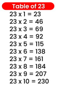 26 Table - Multiplication Table of 26 | 26 Times Table