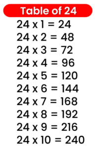 2 Table - Multiplication Table of 2 | 2 Times Table » Onlymyenglish.com