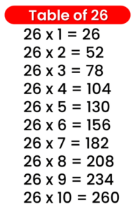 28 Table - Multiplication Table of 28 | 28 Times Table