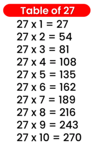 21 Table - Multiplication Table of 21 | 21 Times Table