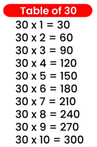 Tables 11 to 20 – Multiplication Tables 11 to 20