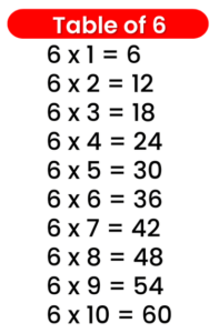 6 Table - Multiplication Table of 6 | 6 Times Table » Onlymyenglish.com