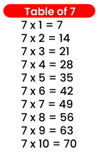 7 Table - Multiplication Table of 7 | 7 Times Table » Onlymyenglish.com
