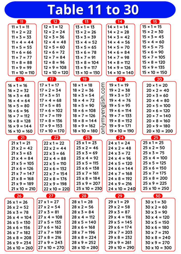 Tables 11 to 30 – Multiplication Tables 11 to 30 » Onlymyenglish.com