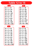 Tables 12 to 15 – Multiplication Tables 12 to 15 » Onlymyenglish.com