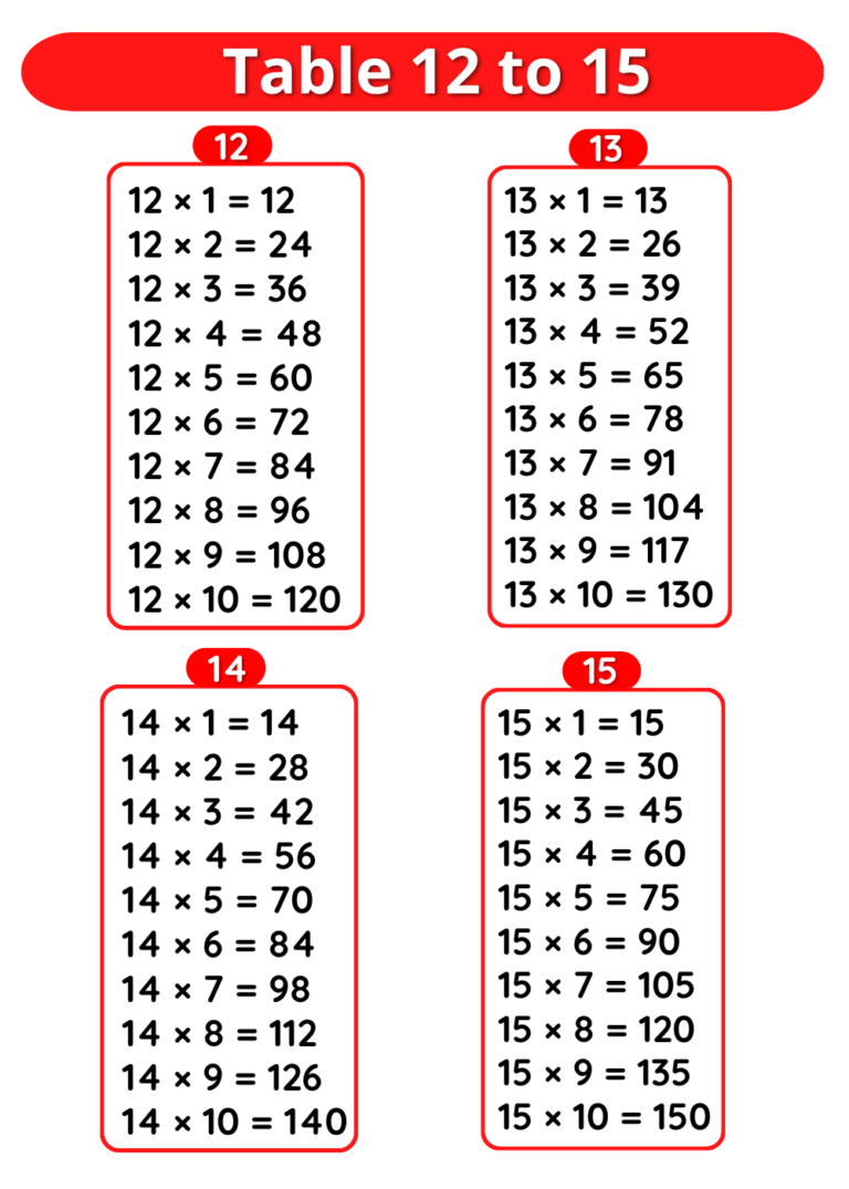 Tables 12 to 15 – Multiplication Tables 12 to 15 » Onlymyenglish.com