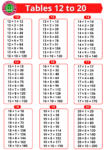 Tables 12 to 20 – Multiplication Tables 12 to 20 » Onlymyenglish.com