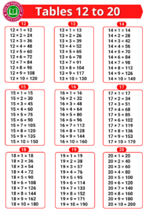 Tables 12 to 20 – Multiplication Tables 12 to 20 » Onlymyenglish.com