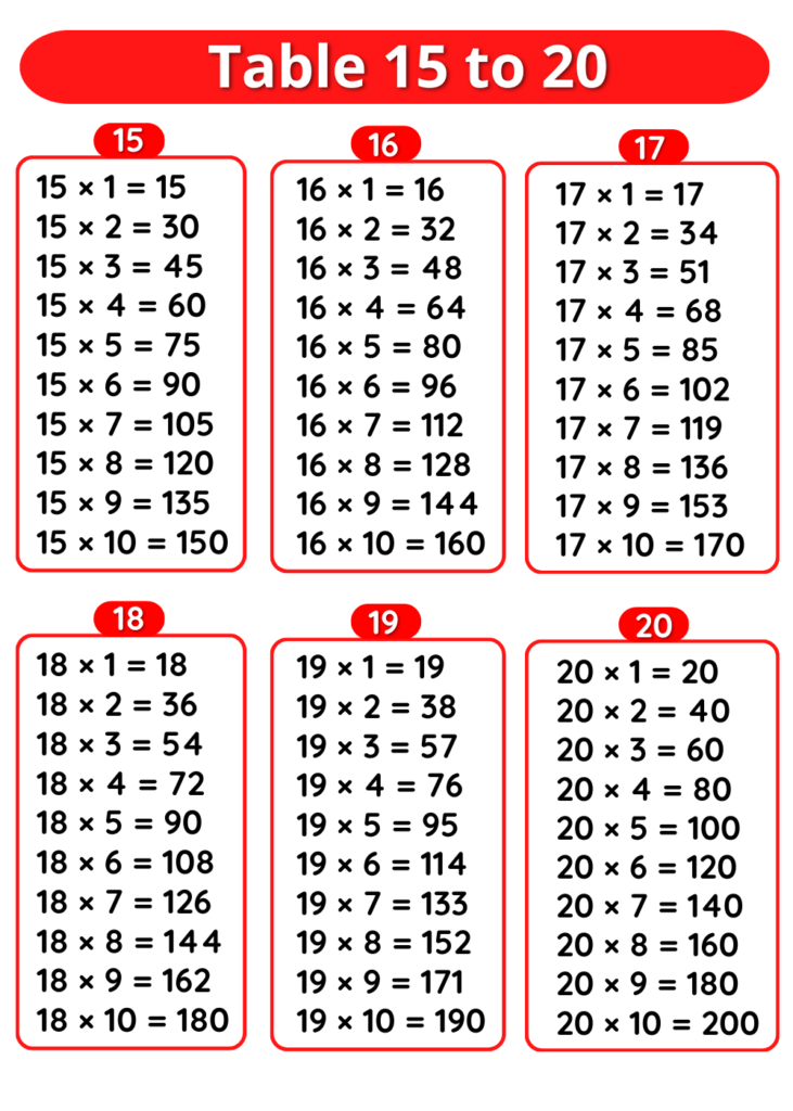Tables 15 to 20 – Multiplication Tables 15 to 20 » Onlymyenglish.com