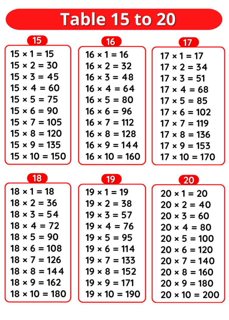 Tables 15 to 20 – Multiplication Tables 15 to 20 » Onlymyenglish.com