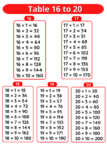 Tables 16 to 20 – Multiplication Tables 16 to 20 » Onlymyenglish.com