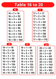 Tables 16 to 20 – Multiplication Tables 16 to 20 » Onlymyenglish.com