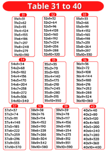 Tables 31 to 40 – Multiplication Tables 31 to 40 » Onlymyenglish.com