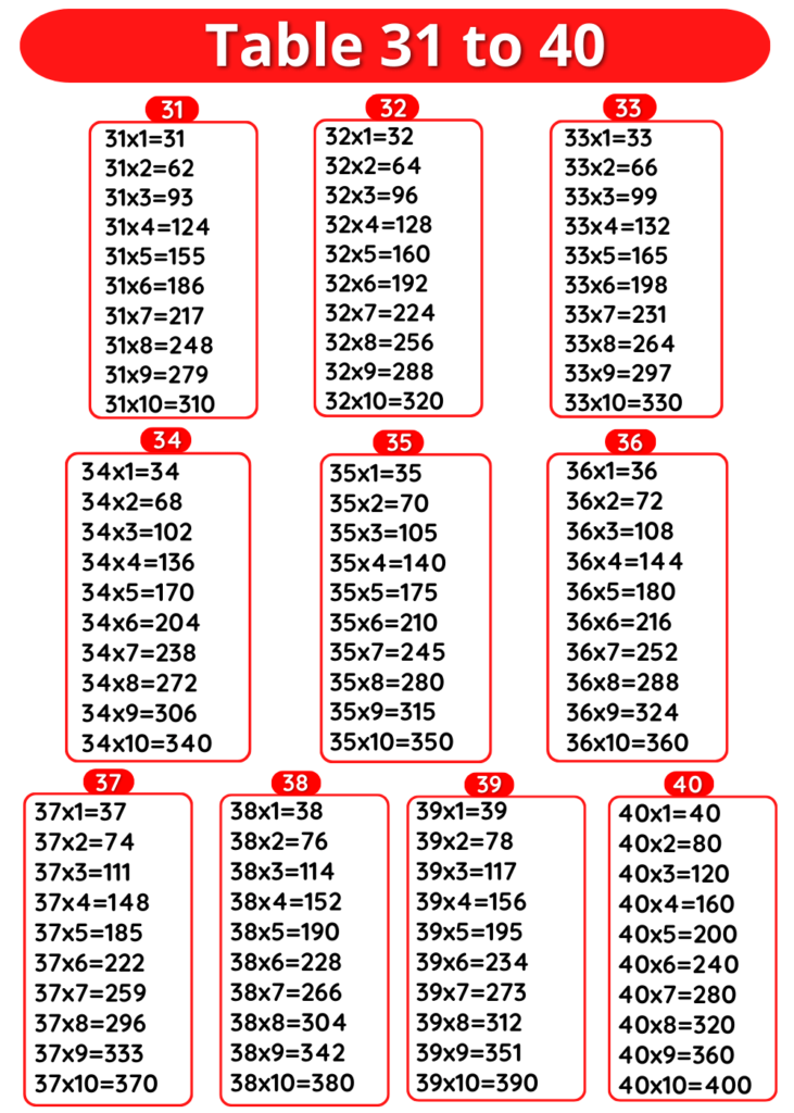 Tables 31 to 40 – Multiplication Tables 31 to 40 » Onlymyenglish.com