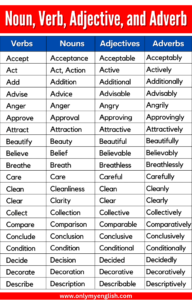 Noun, Verb, Adjective, Adverb list A to Z » Onlymyenglish.com