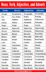 Noun, Verb, Adjective, Adverb list A to Z » Onlymyenglish.com