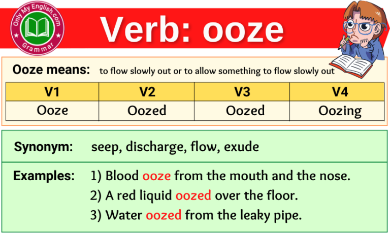 Water Verb Forms - Past Tense, Past Participle & V1V2V3