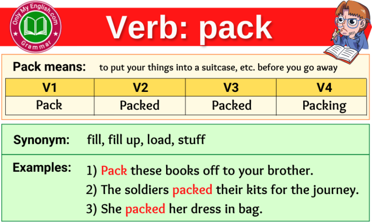 Fail Verb Forms - Past Tense, Past Participle & V1V2V3 » Onlymyenglish.com