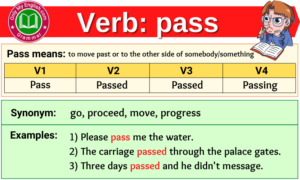 Fly Verb Forms - Past Tense, Past Participle & V1V2V3 » Onlymyenglish.com