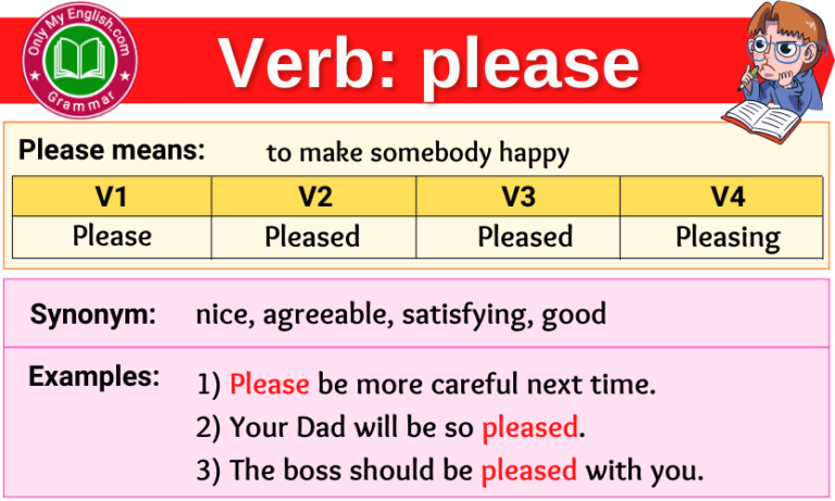 Fail Verb Forms - Past Tense, Past Participle & V1V2V3 » Onlymyenglish.com