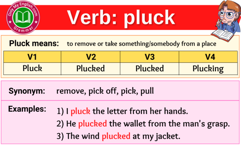 Swear Verb Forms - Past Tense, Past Participle & V1V2V3