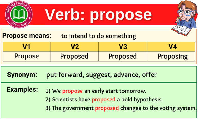 Win Verb Forms - Past Tense, Past Participle & V1V2V3 » Onlymyenglish.com