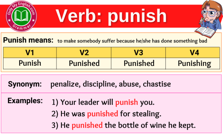 Quit Verb Forms - Past Tense, Past Participle & V1V2V3 » Onlymyenglish.com