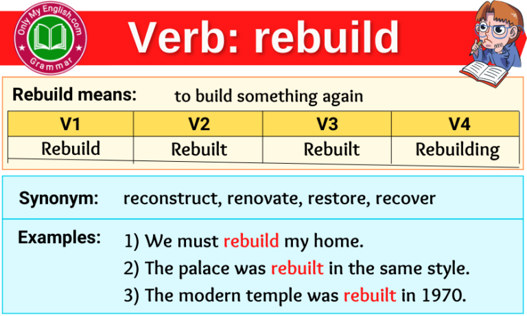Fail Verb Forms - Past Tense, Past Participle & V1V2V3 » Onlymyenglish.com