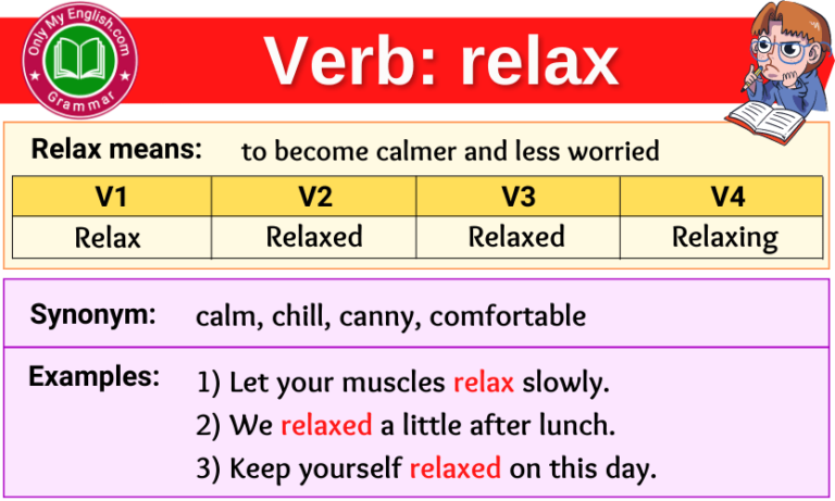 Win Verb Forms - Past Tense, Past Participle & V1V2V3 » Onlymyenglish.com