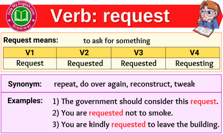 Sound Verb Forms - Past Tense, Past Participle & V1V2V3