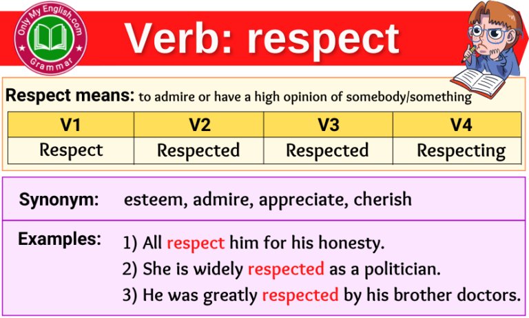 Do Verb Forms - Past Tense, Past Participle & V1V2V3 » Onlymyenglish.com