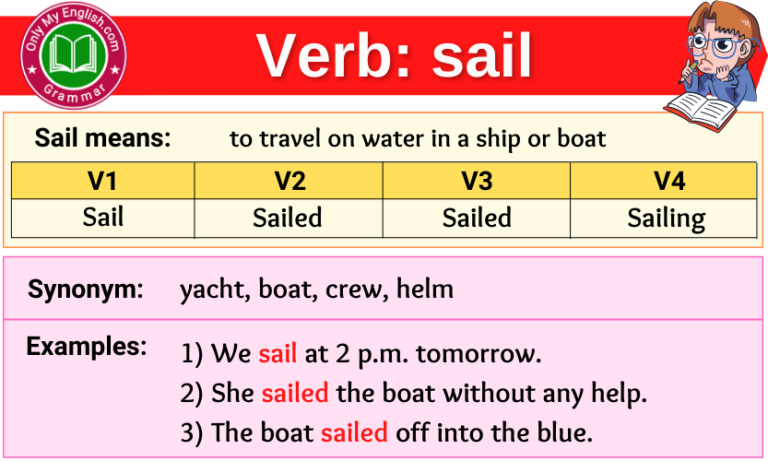 Skip Verb Forms - Past Tense, Past Participle & V1V2V3 » Onlymyenglish.com