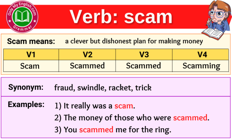 Dream Verb Forms - Past Tense, Past Participle & V1V2V3