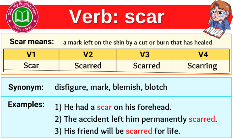 Leave Verb Forms - Past Tense, Past Participle & V1V2V3