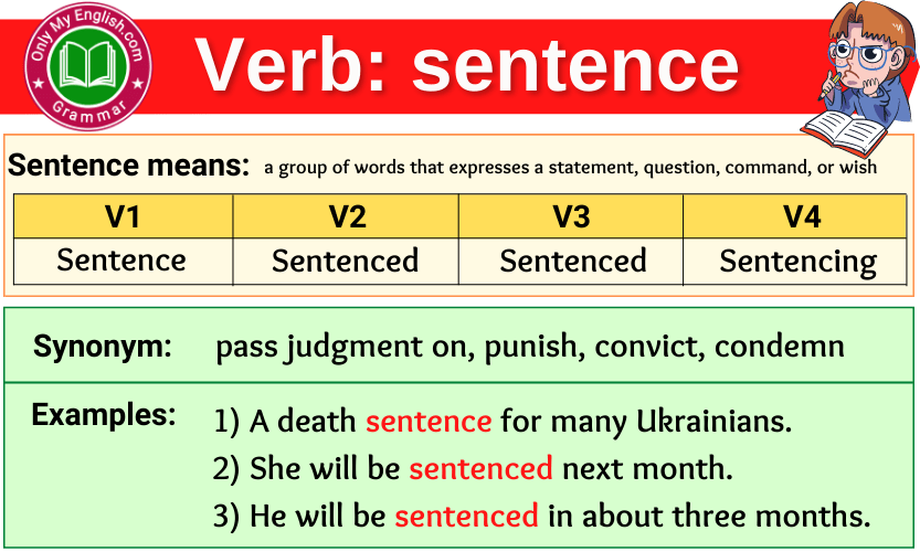 Sentence Verb Forms Past Tense Past Participle V1V2V3 Sentence Verb Forms Past Tense Past Participle V1V2V3