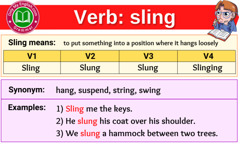 Admit Verb Forms - Past Tense, Past Participle & V1V2V3