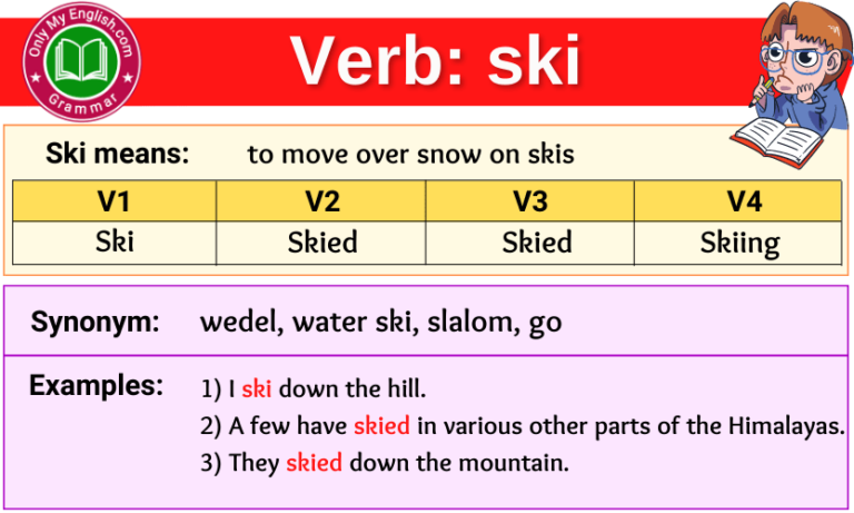 Drive Verb Forms - Past Tense, Past Participle & V1V2V3 » Onlymyenglish.com