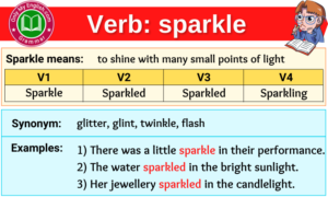 Burn Verb Forms - Past Tense, Past Participle & V1V2V3 » Onlymyenglish.com