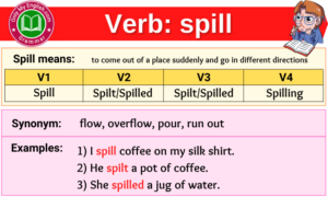 Quit Verb Forms - Past Tense, Past Participle & V1V2V3 » Onlymyenglish.com