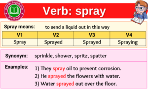 Push Verb Forms - Past Tense, Past Participle & V1V2V3 » Onlymyenglish.com