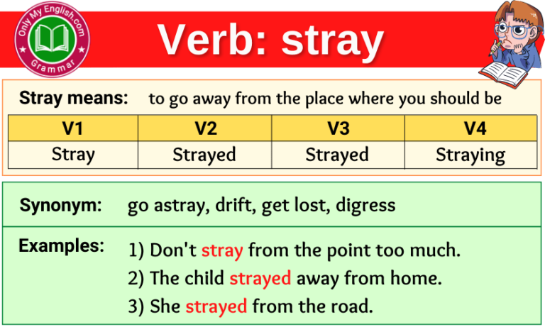 Win Verb Forms - Past Tense, Past Participle & V1V2V3 » Onlymyenglish.com